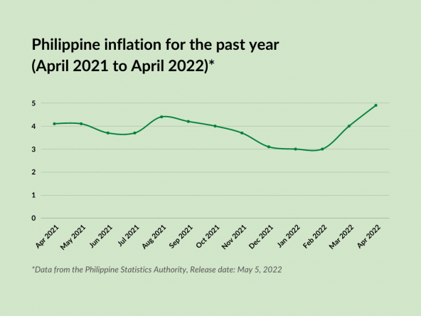 What are the Drivers of Philippine Inflation? - Camella Homes