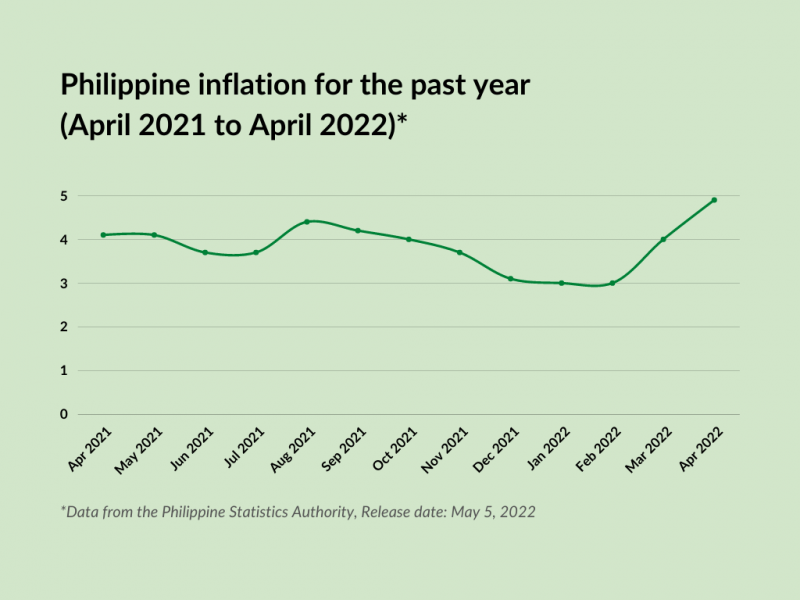 What are the Drivers of Philippine Inflation? - Camella Homes