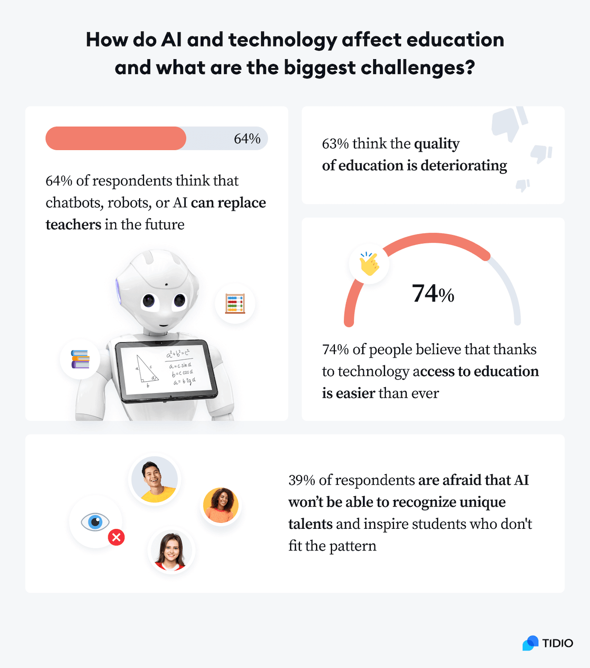 How AI will Affect our Lives this Year and Beyond - Camella Homes