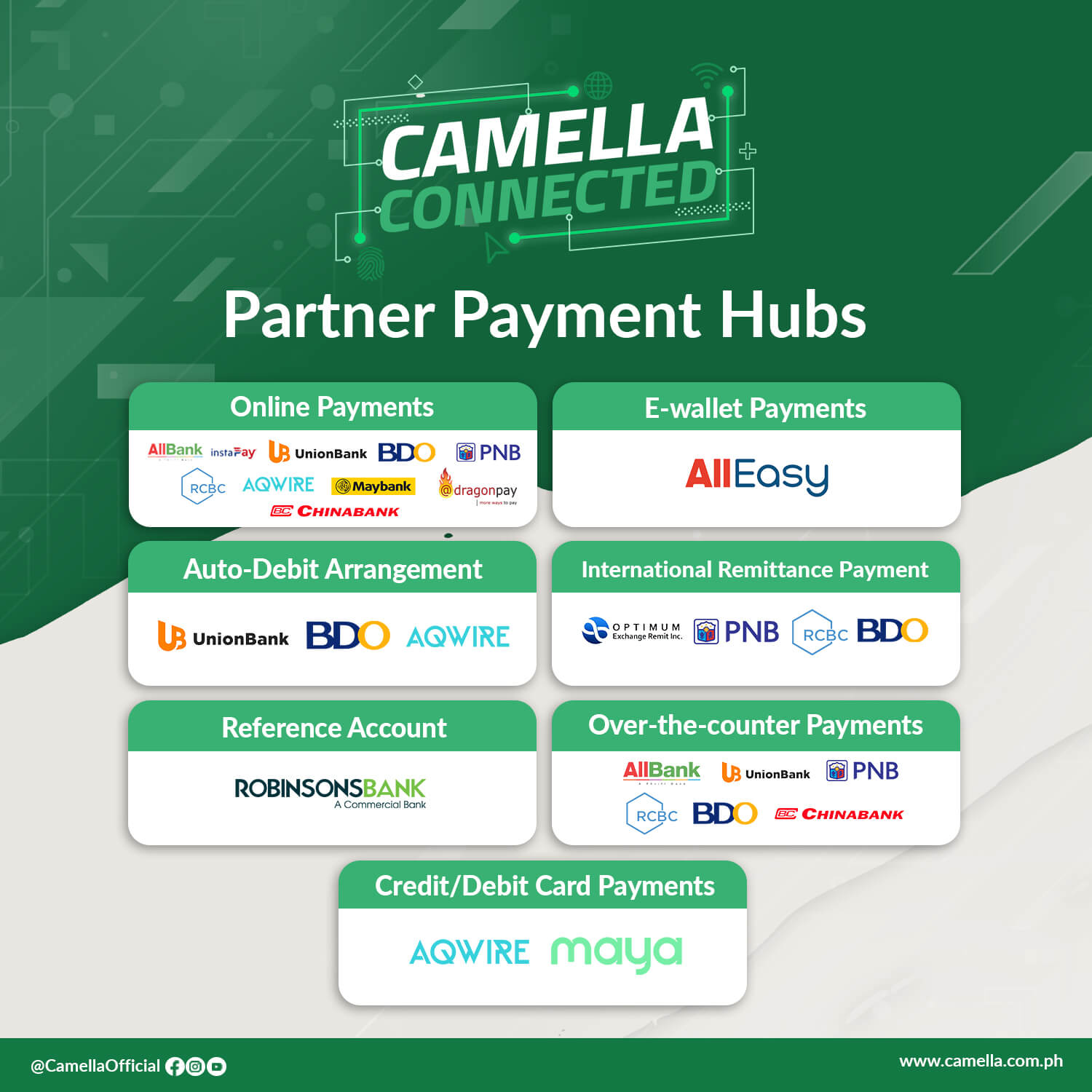 Have an Easy Camella Online Payment with Maya and Other Payment Options ...